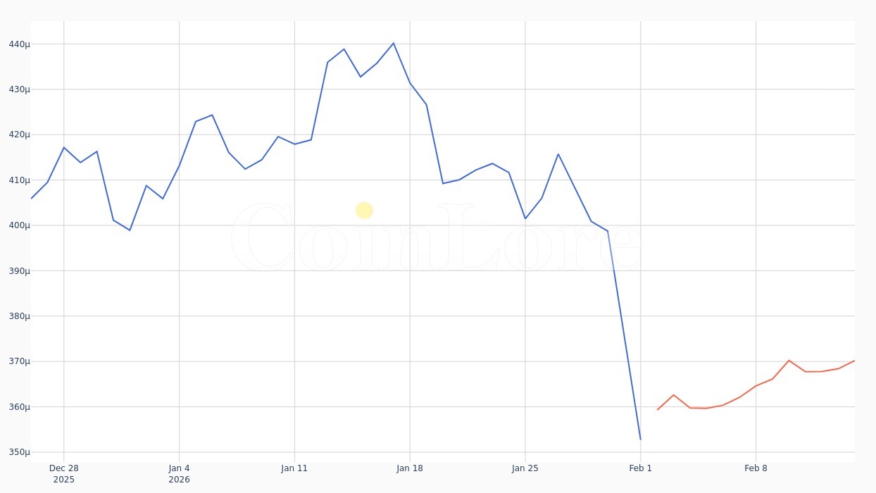 April краткосрочный прогноз курса