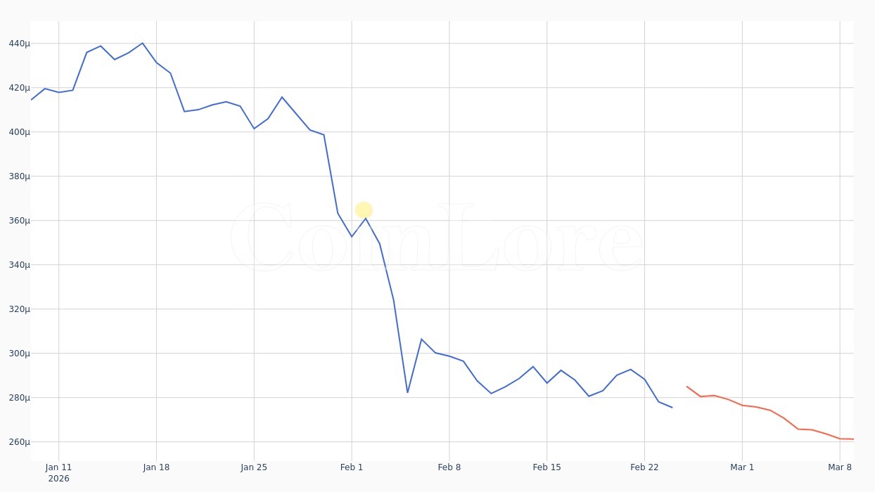 April краткосрочный прогноз курса