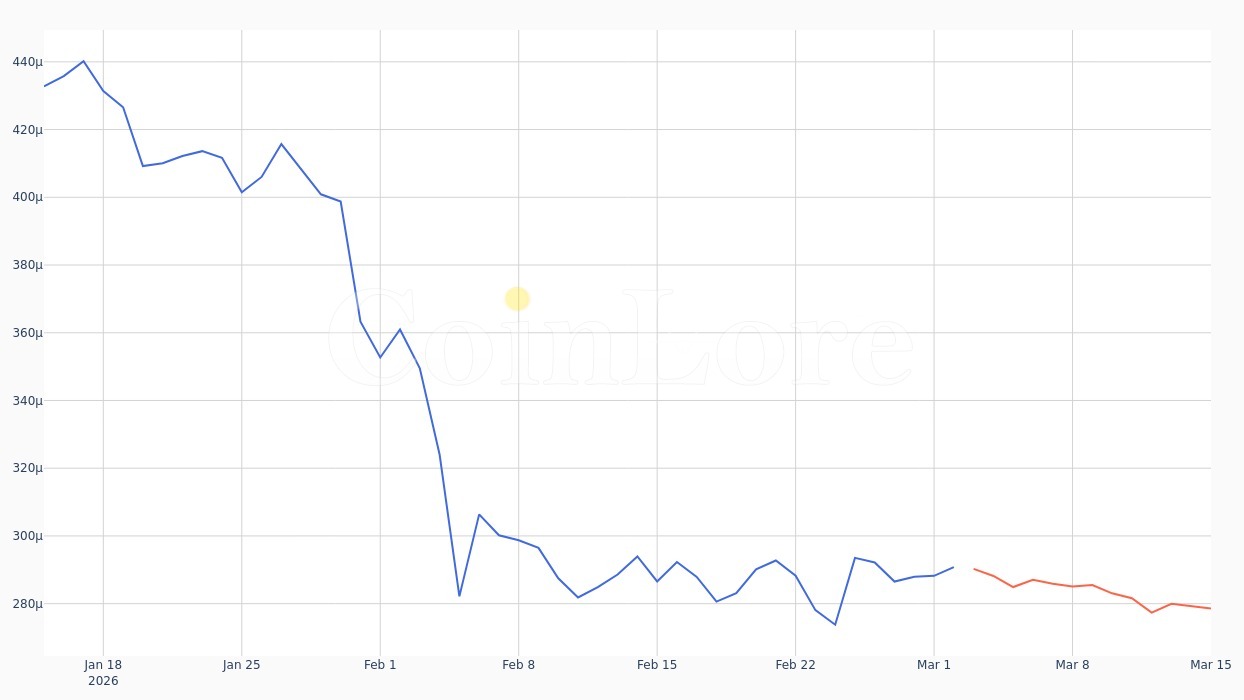Predicción del precio a corto plazo de April