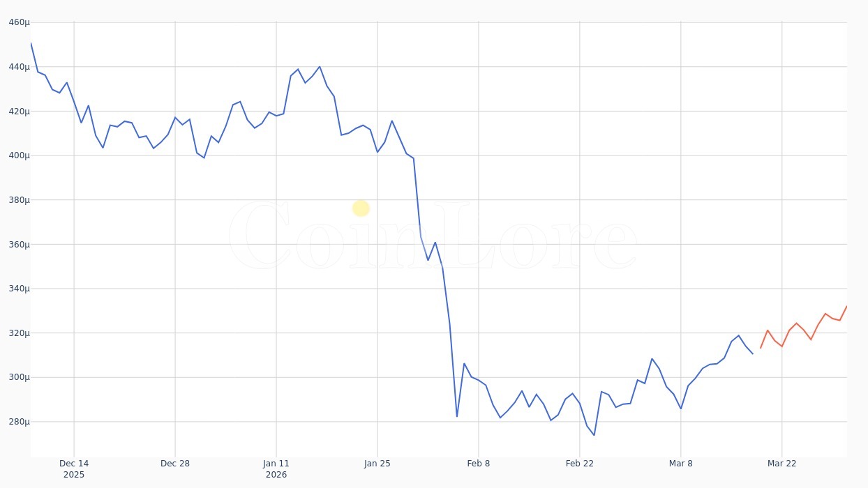 April kısa vadeli fiyat tahmini