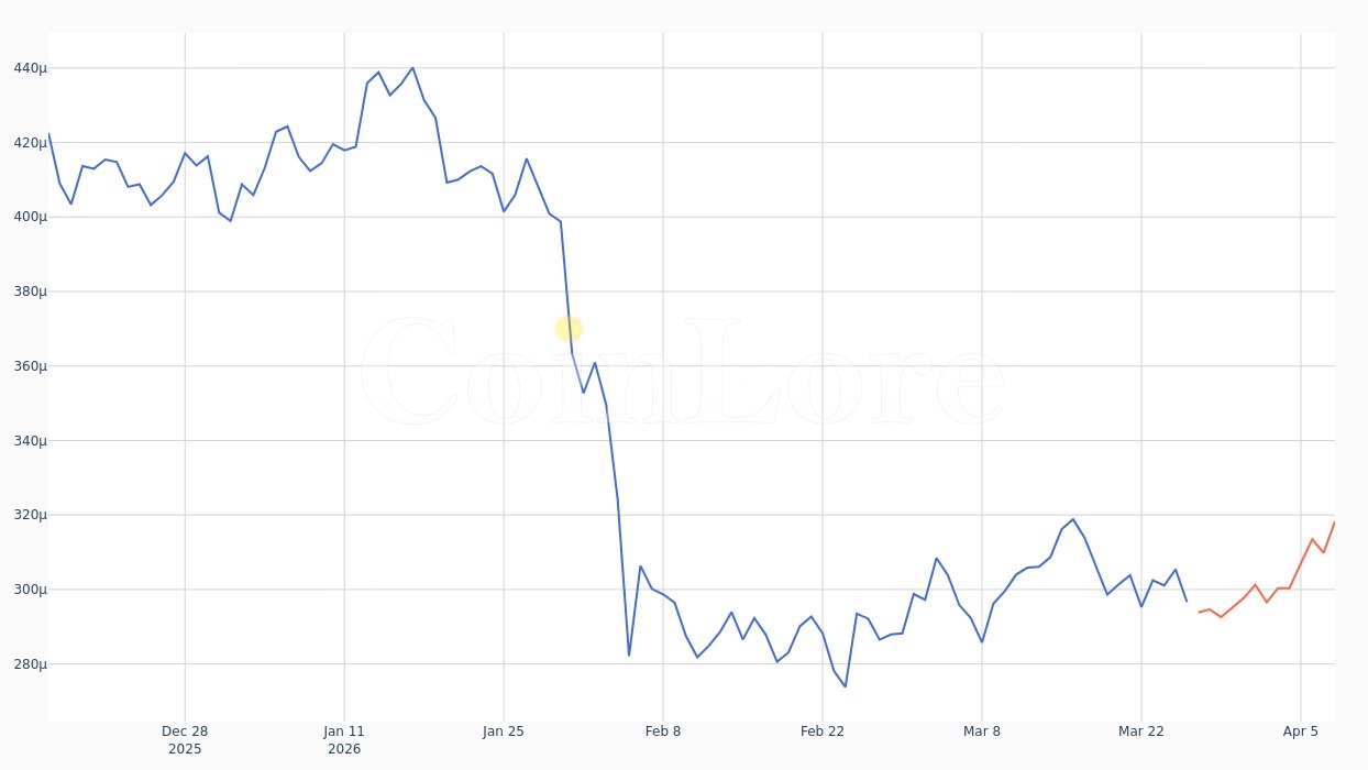 April краткосрочный прогноз курса