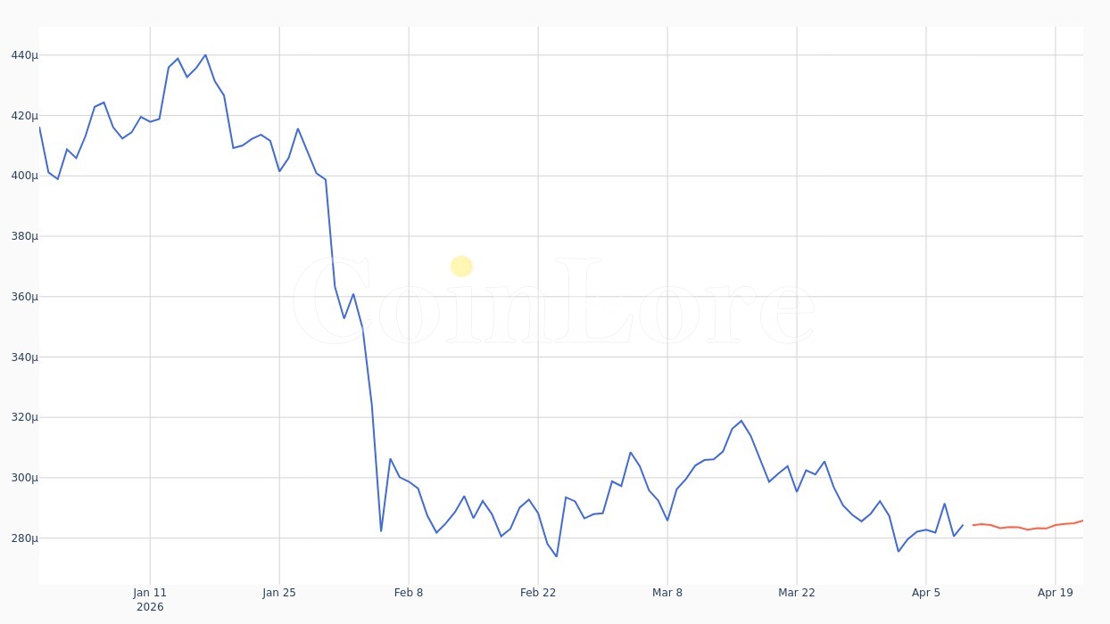April краткосрочный прогноз курса