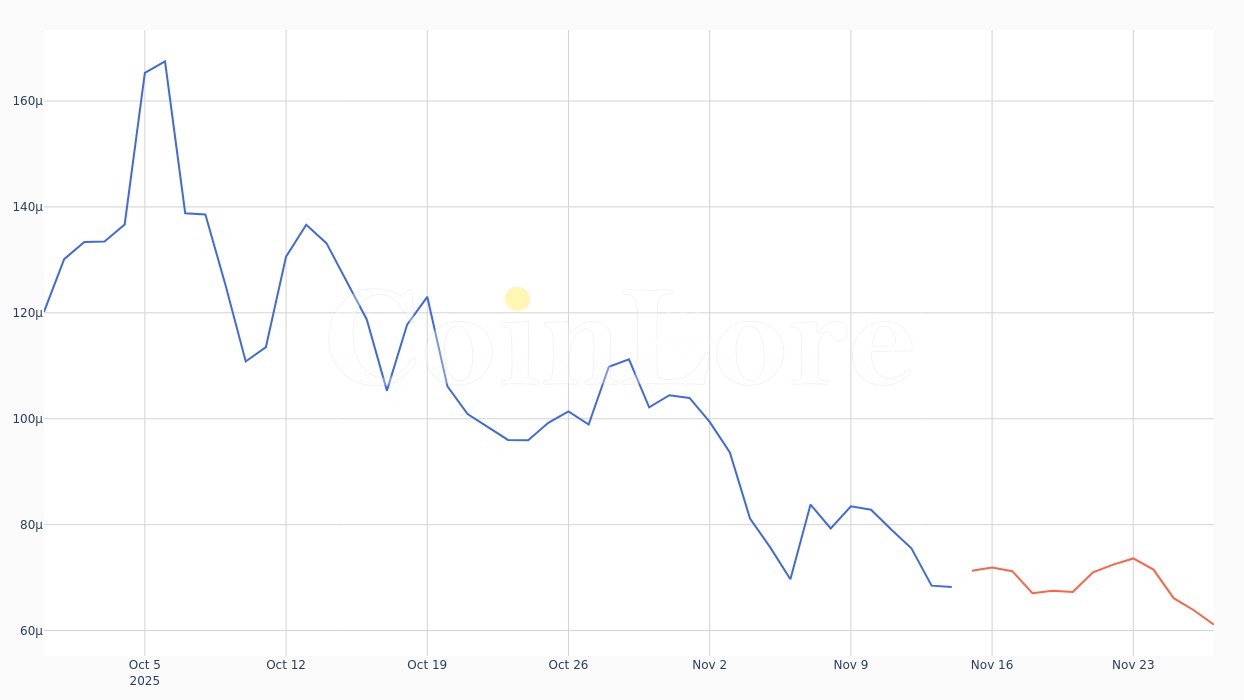 Apu Apustaja short-term price prediction
