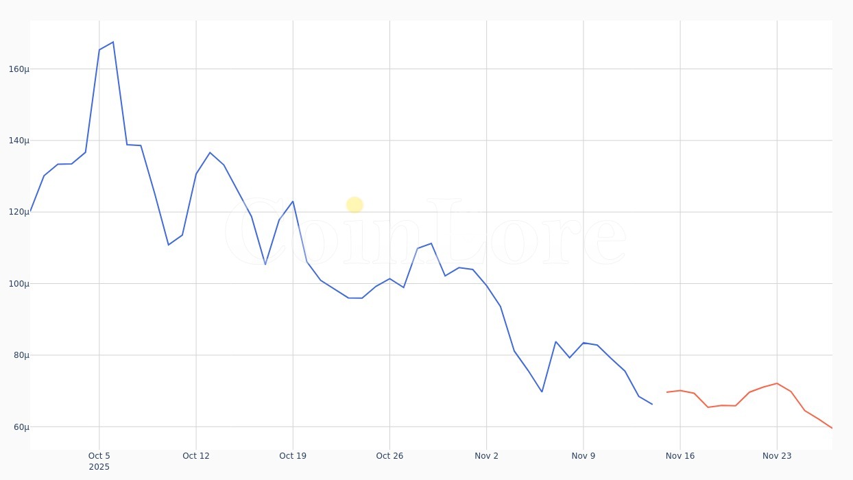Predicción del precio a corto plazo de Apu Apustaja