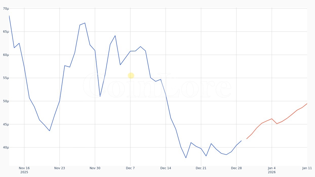 Predicción del precio a corto plazo de Apu Apustaja