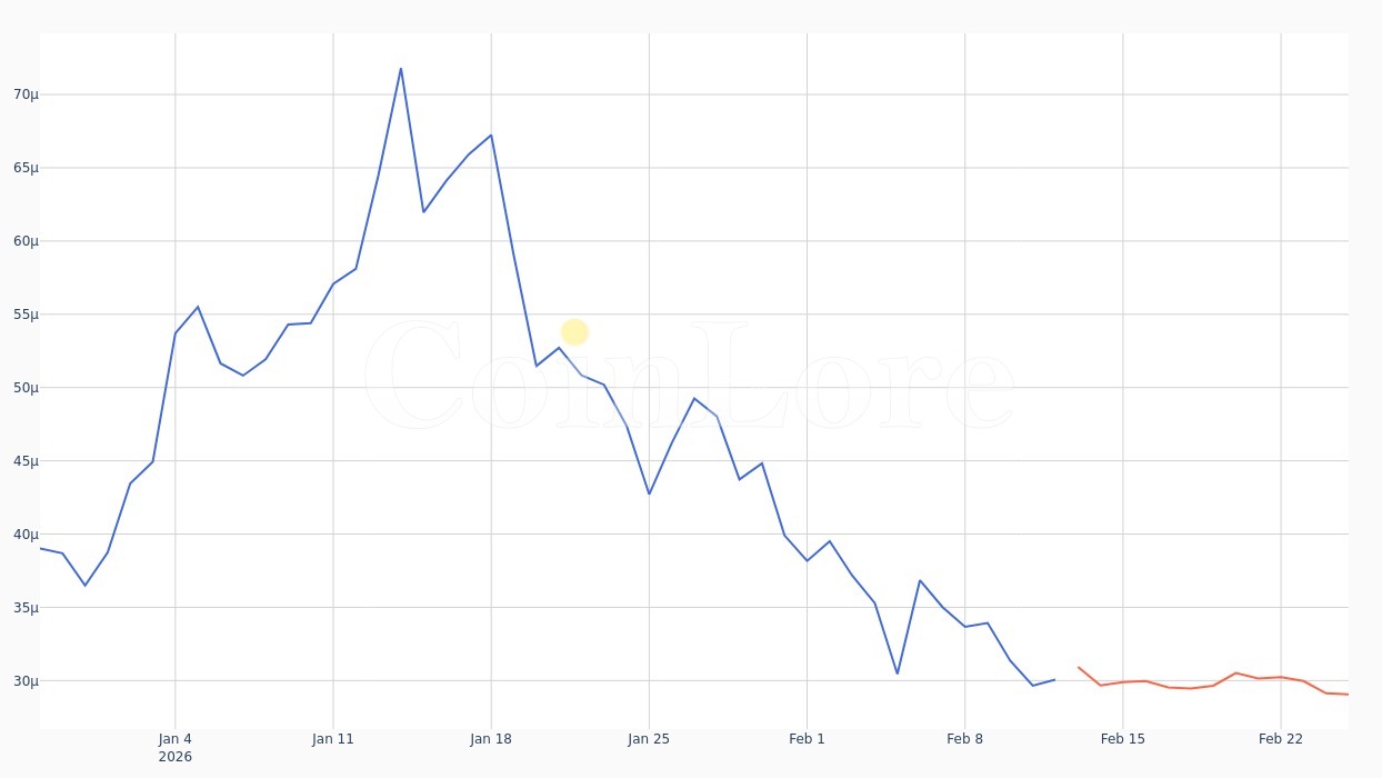 Predicción del precio a corto plazo de Apu Apustaja