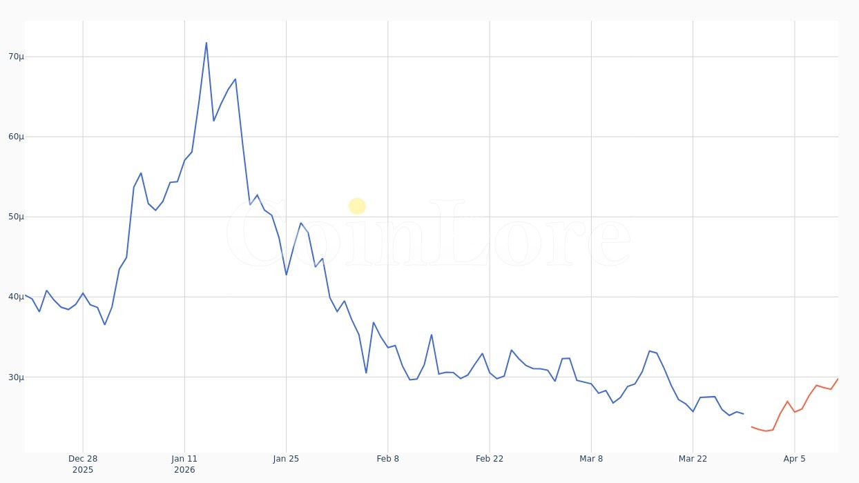 Predicción del precio a corto plazo de Apu Apustaja