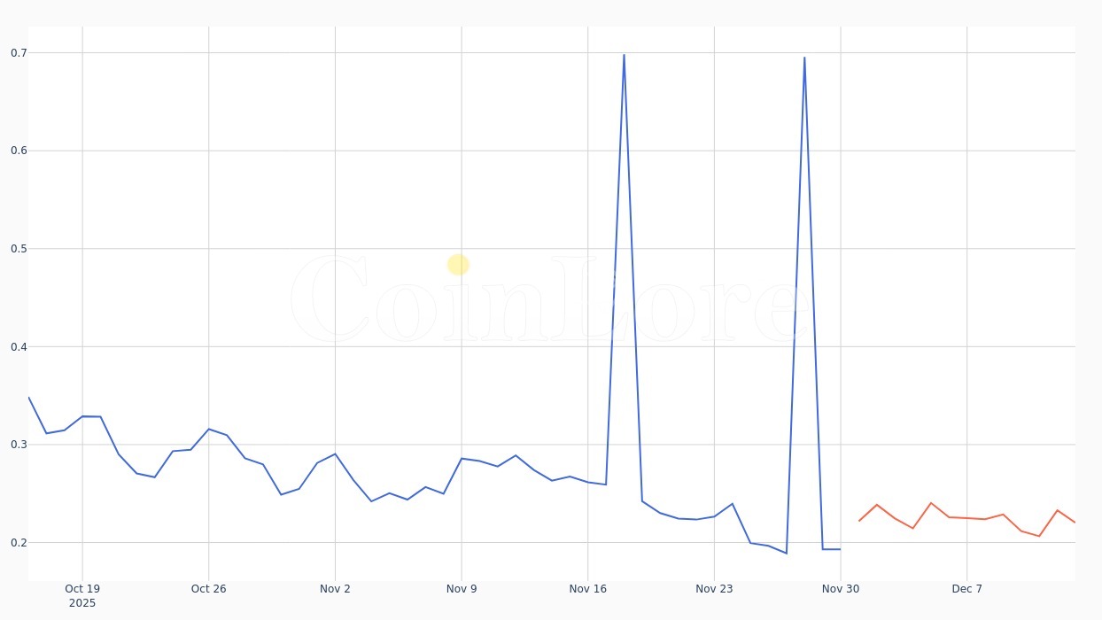 APWine краткосрочный прогноз курса