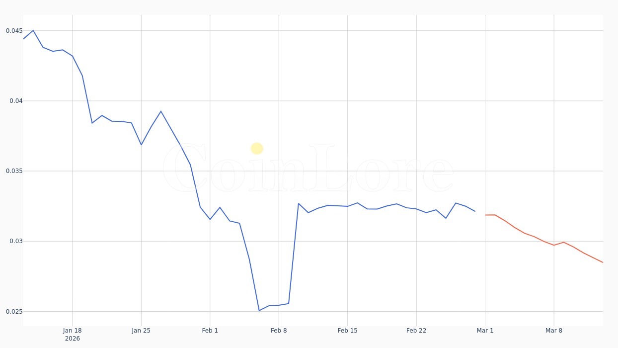 APWine краткосрочный прогноз курса