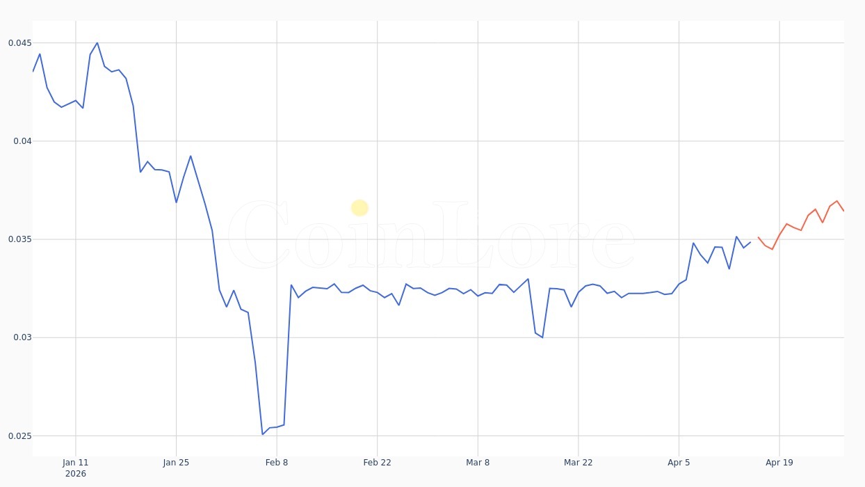 APWine краткосрочный прогноз курса