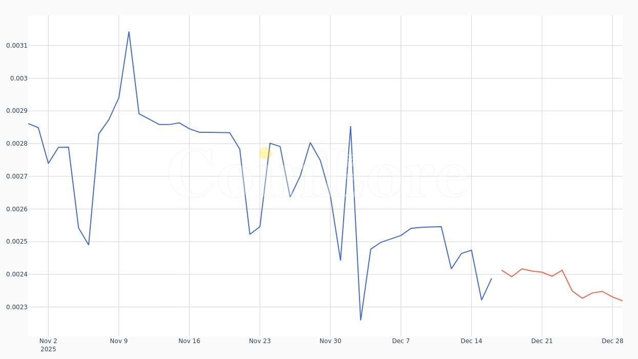 APYSwap краткосрочный прогноз курса