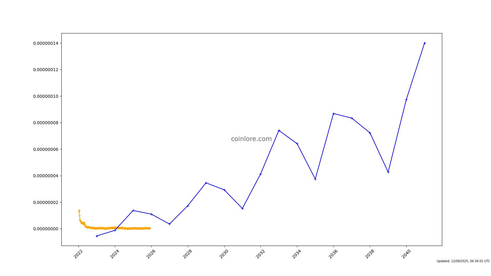 Aqua Goat price prediction long-term