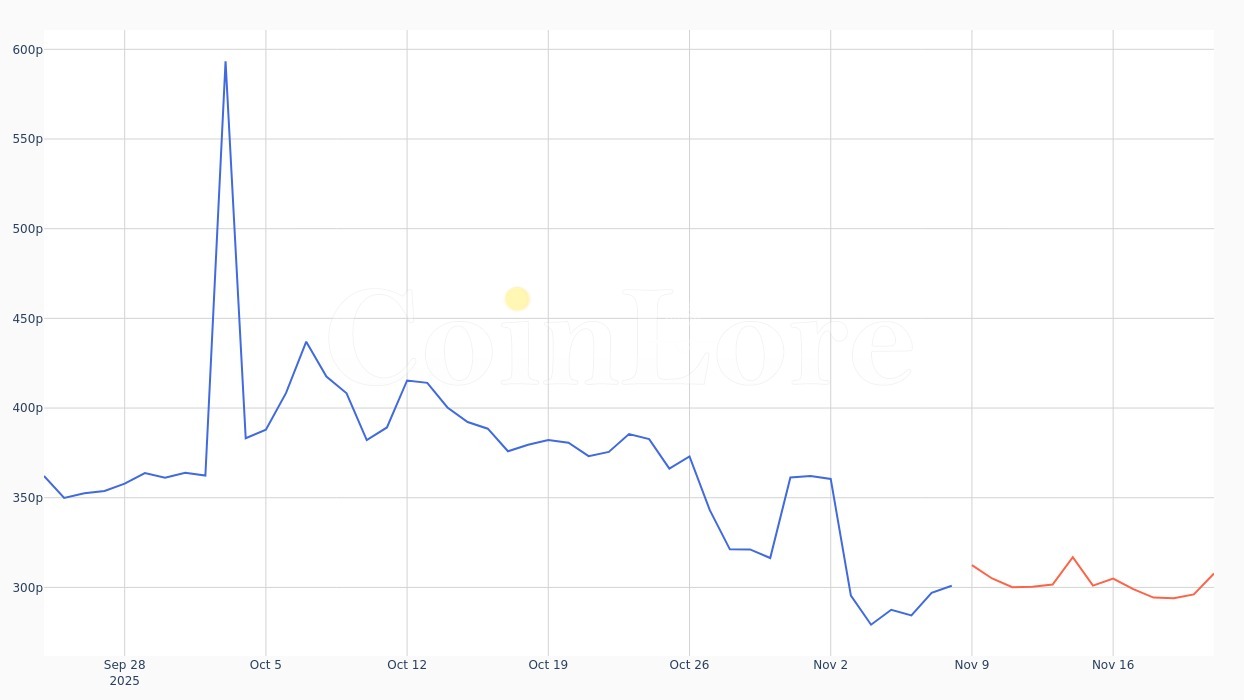 Aqua Goat short-term price prediction
