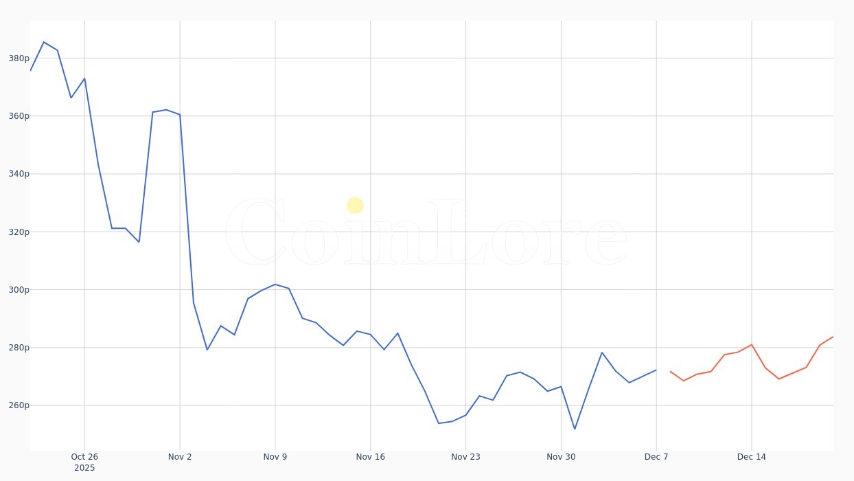 Aqua Goat short-term price prediction