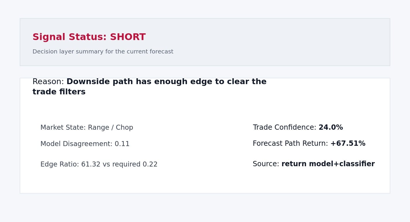 Aqua Goat trading signal and forecast decision with confidence and market conditions