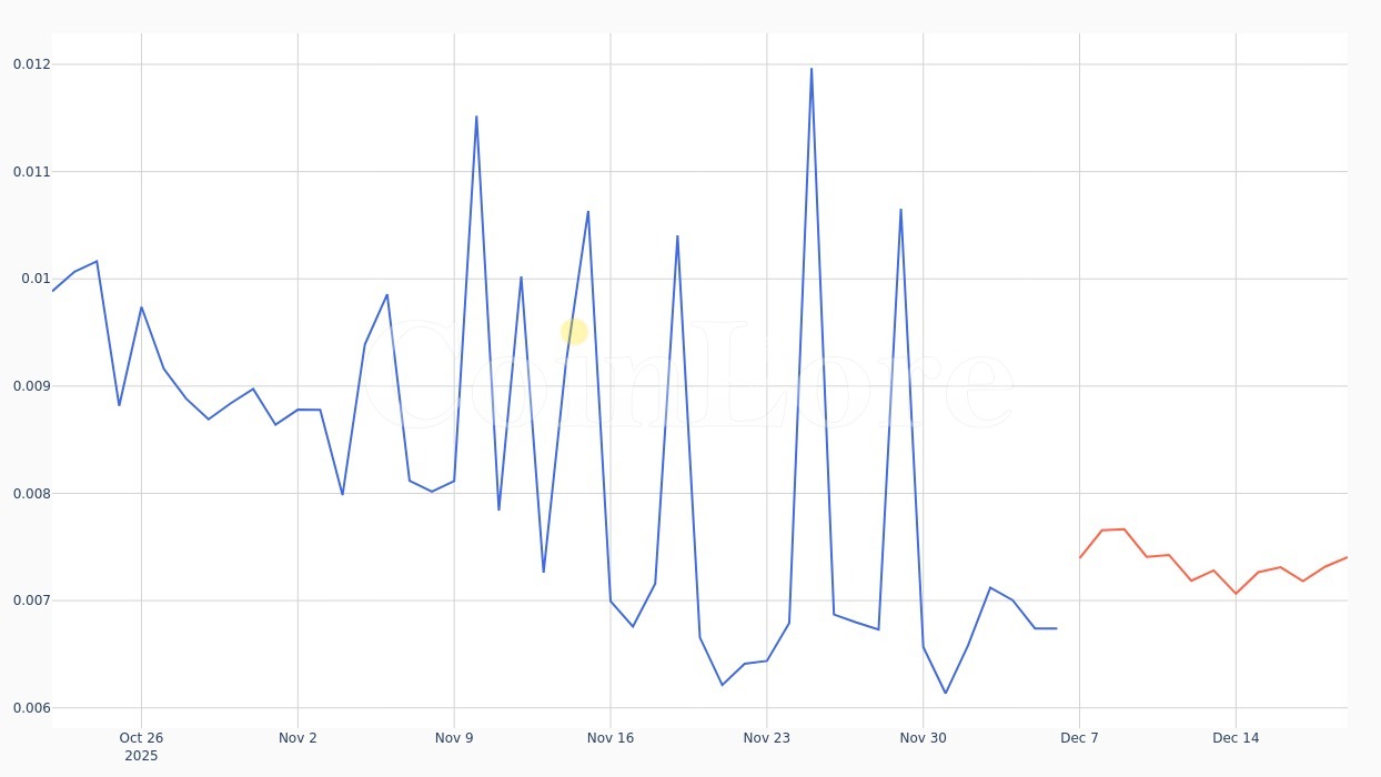 AquariusCoin short-term price prediction