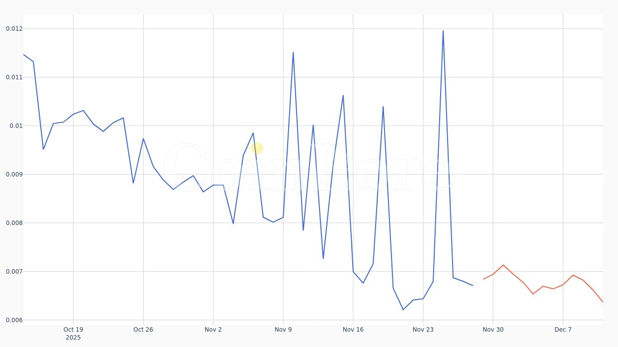 AquariusCoin short-term price prediction