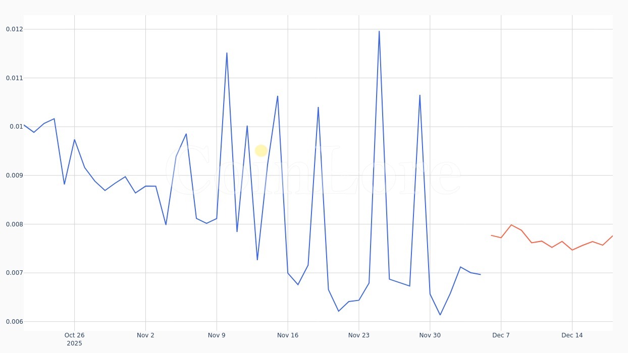 AquariusCoin short-term price prediction