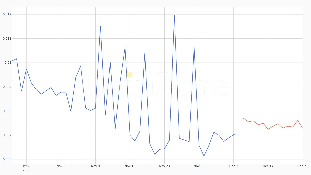 AquariusCoin short-term price prediction