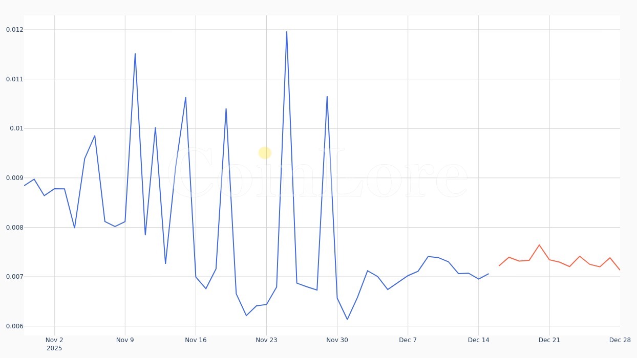 AquariusCoin short-term price prediction