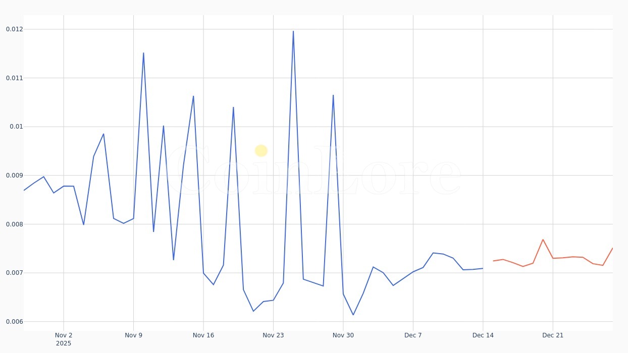 AquariusCoin short-term price prediction
