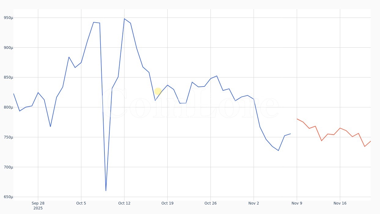 Arabic short-term price prediction