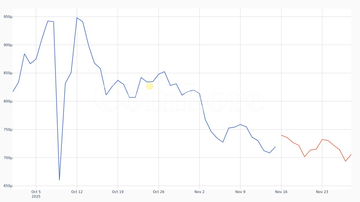 Arabic short-term price prediction