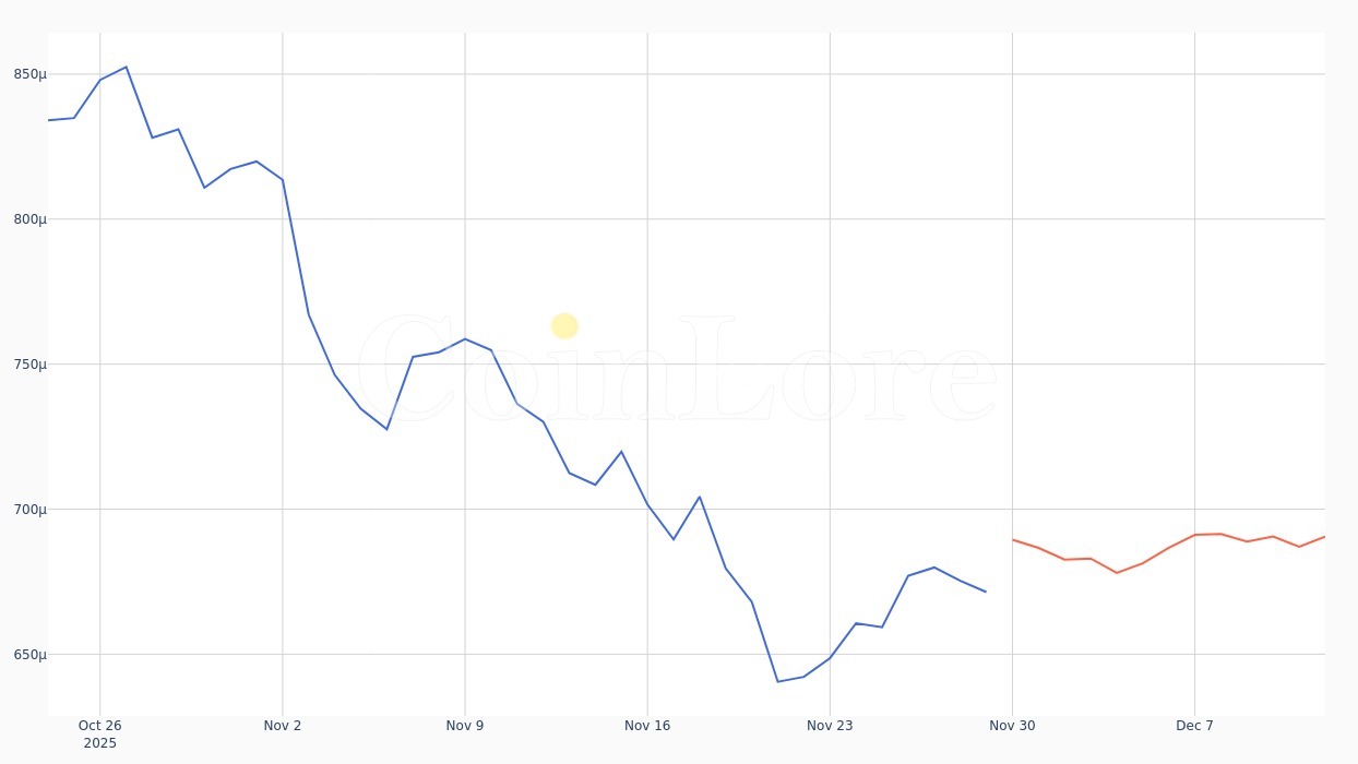 Arabic short-term price prediction