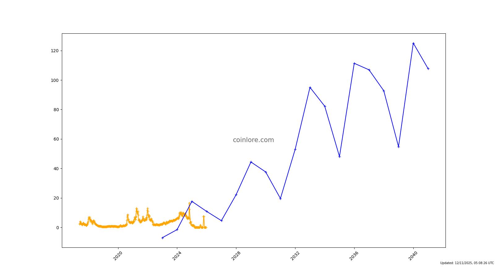 Aragon price prediction long-term
