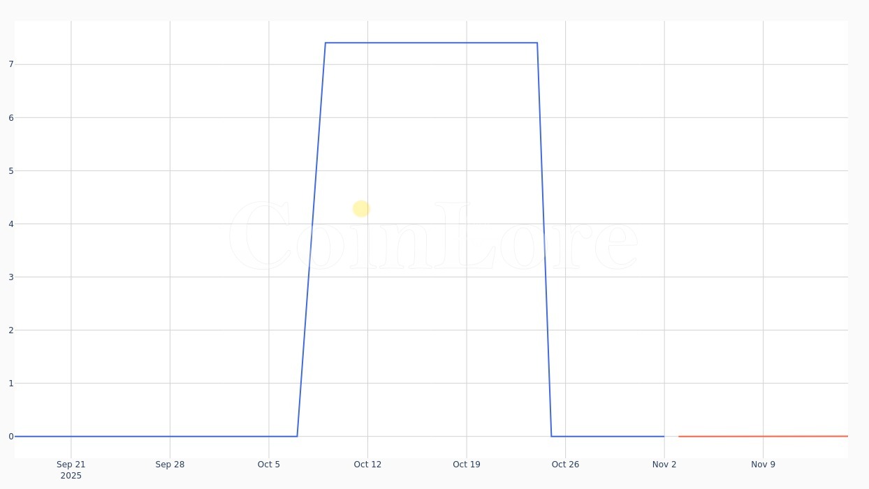 Predicción del precio a corto plazo de Aragon