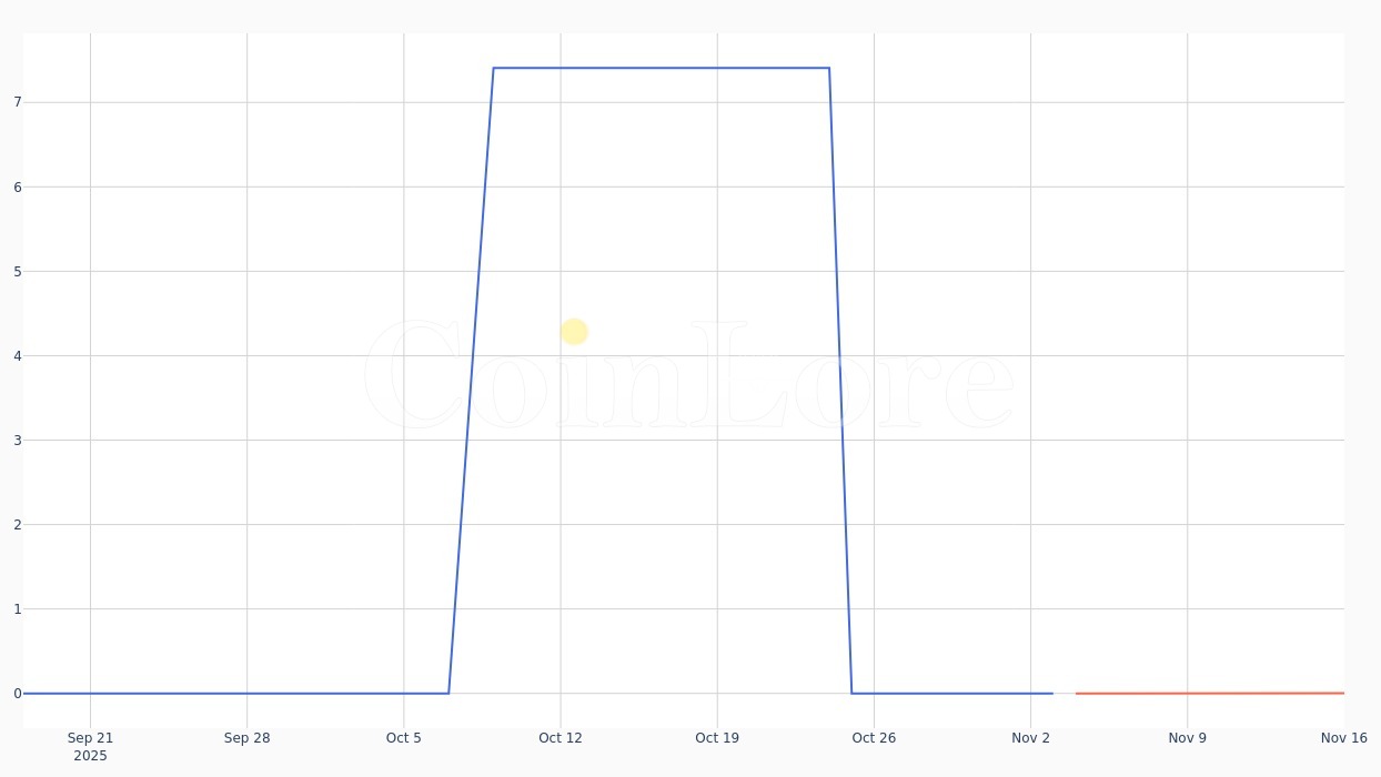 Aragon short-term price prediction