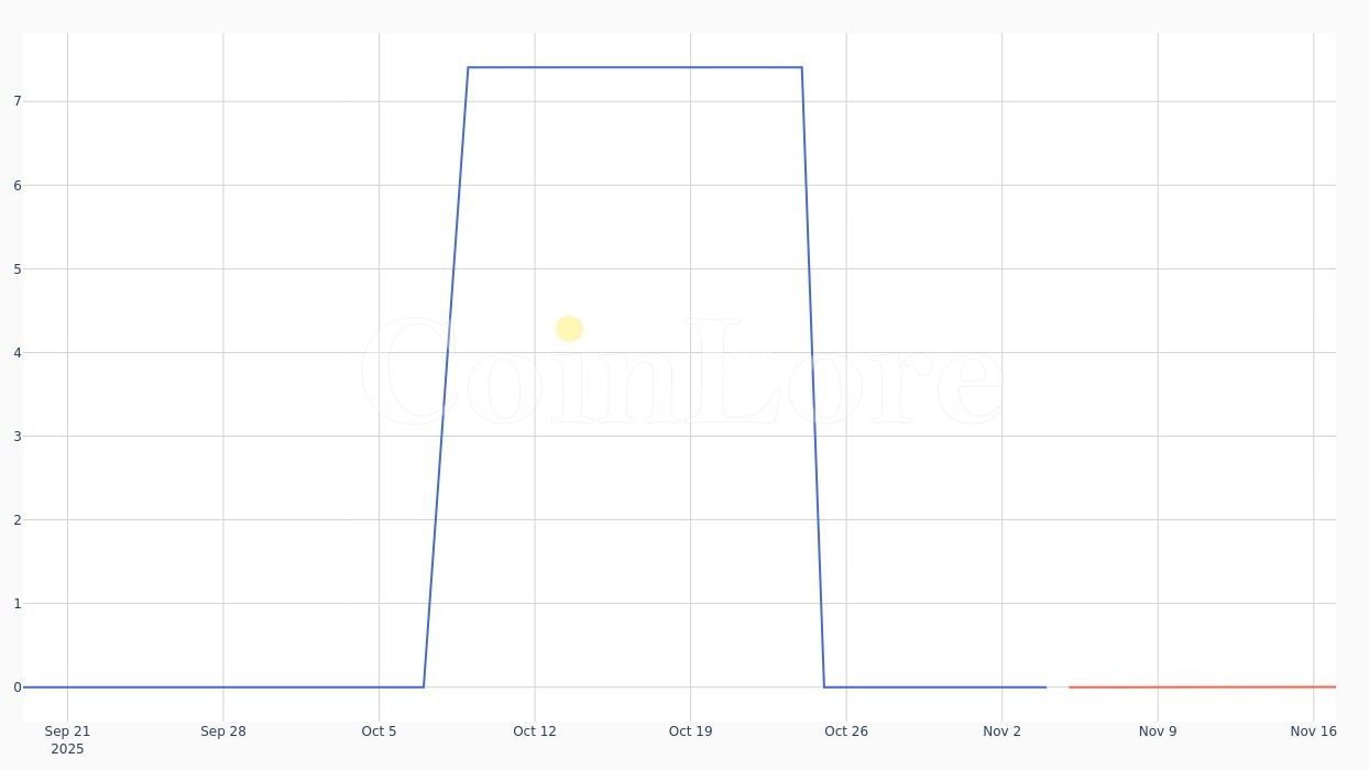 Aragon short-term price prediction