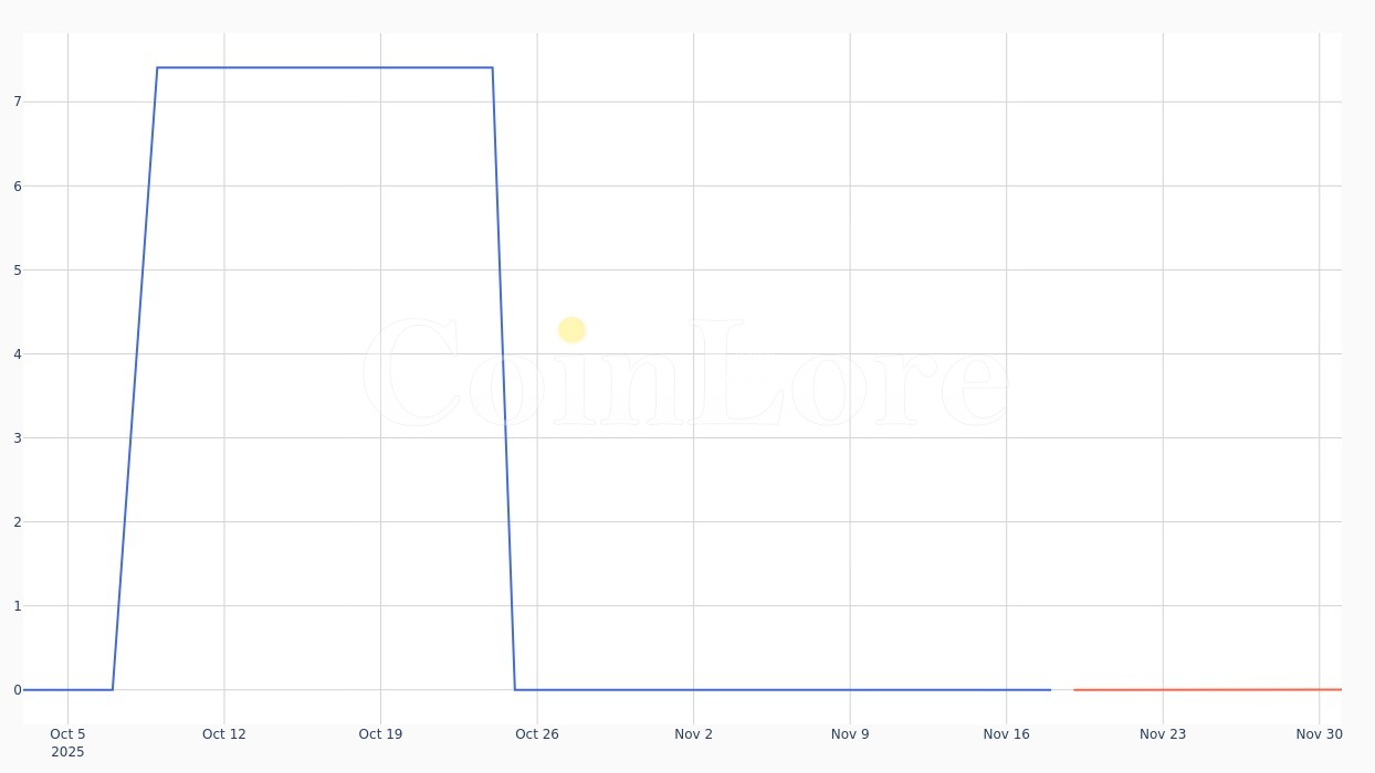 Aragon kurzfristige Kurs prognose