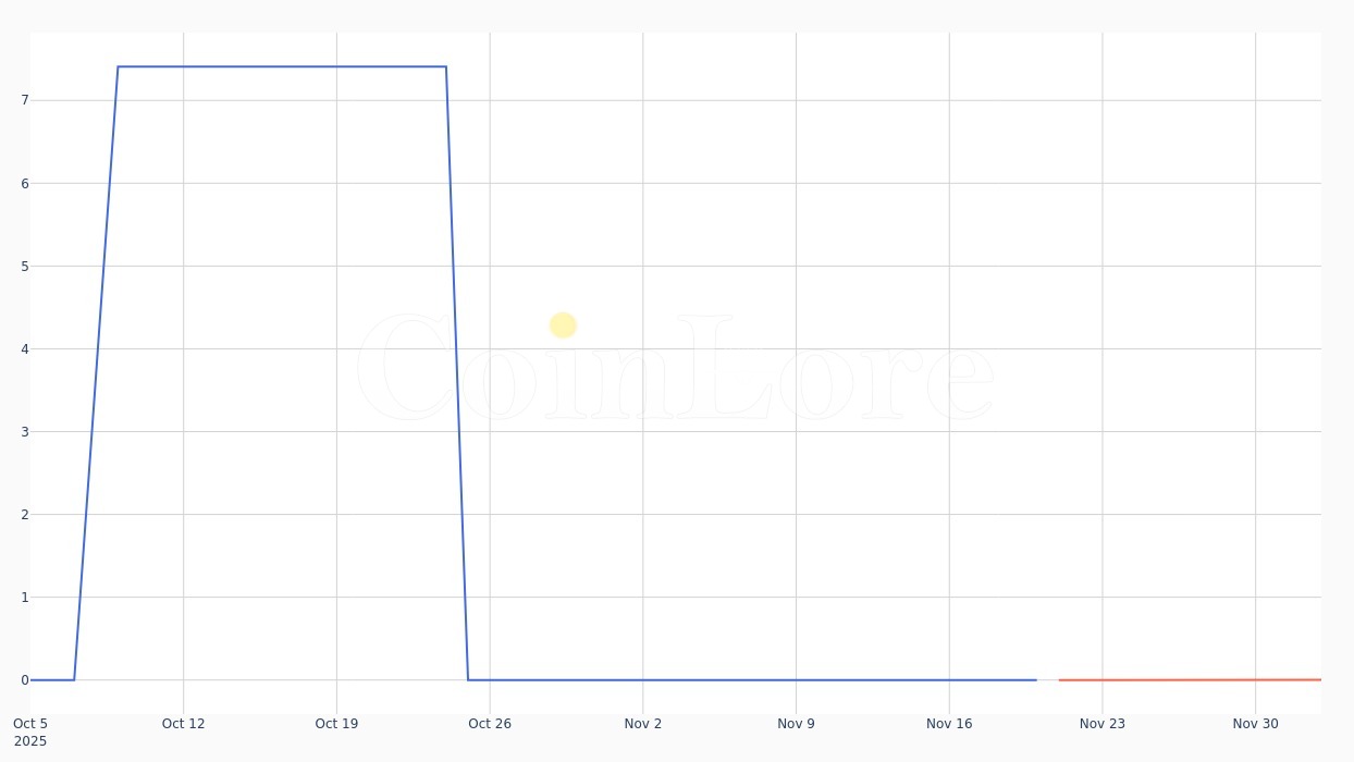 Aragon краткосрочный прогноз курса