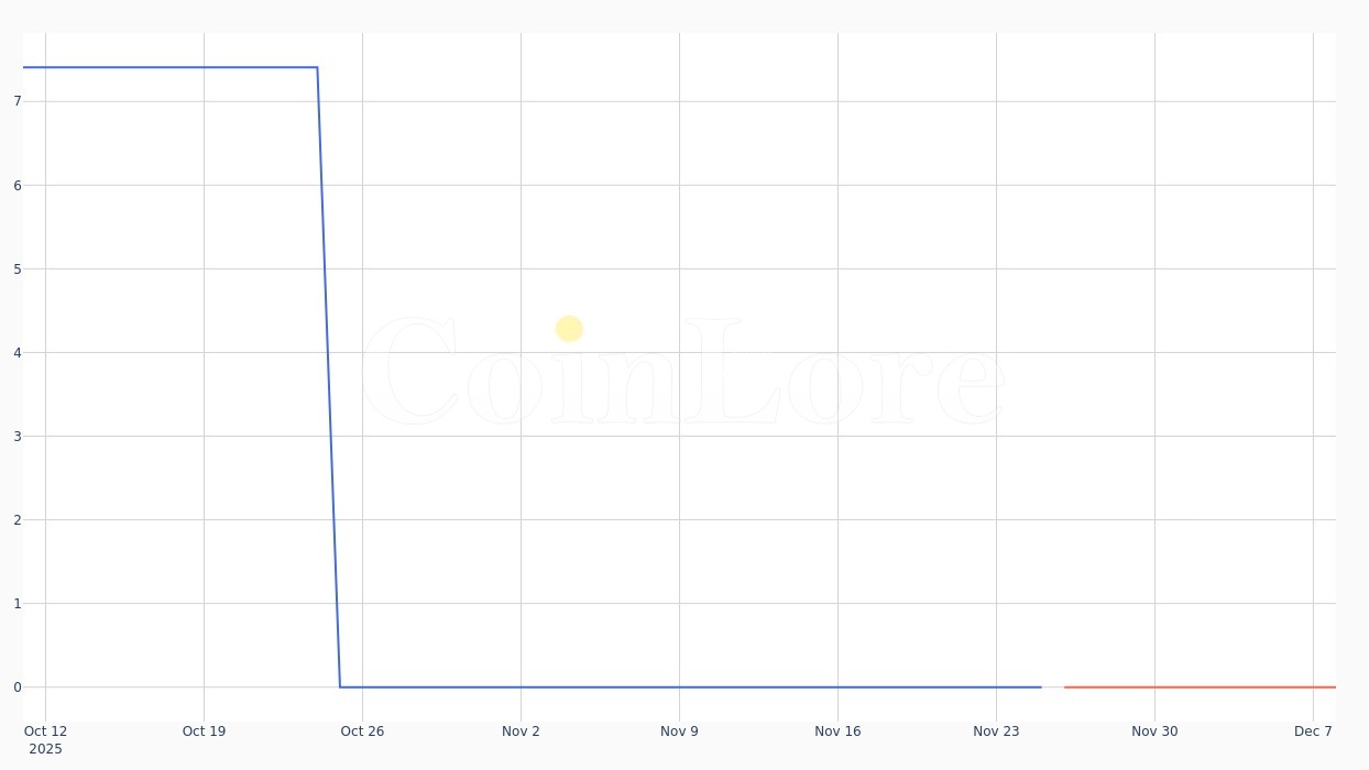Aragon short-term price prediction