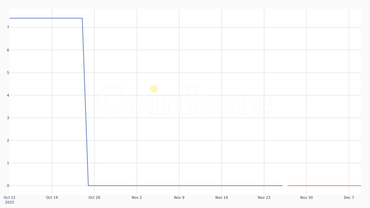 Aragon краткосрочный прогноз курса