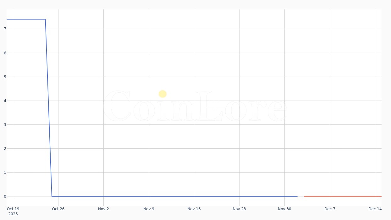 Aragon short-term price prediction