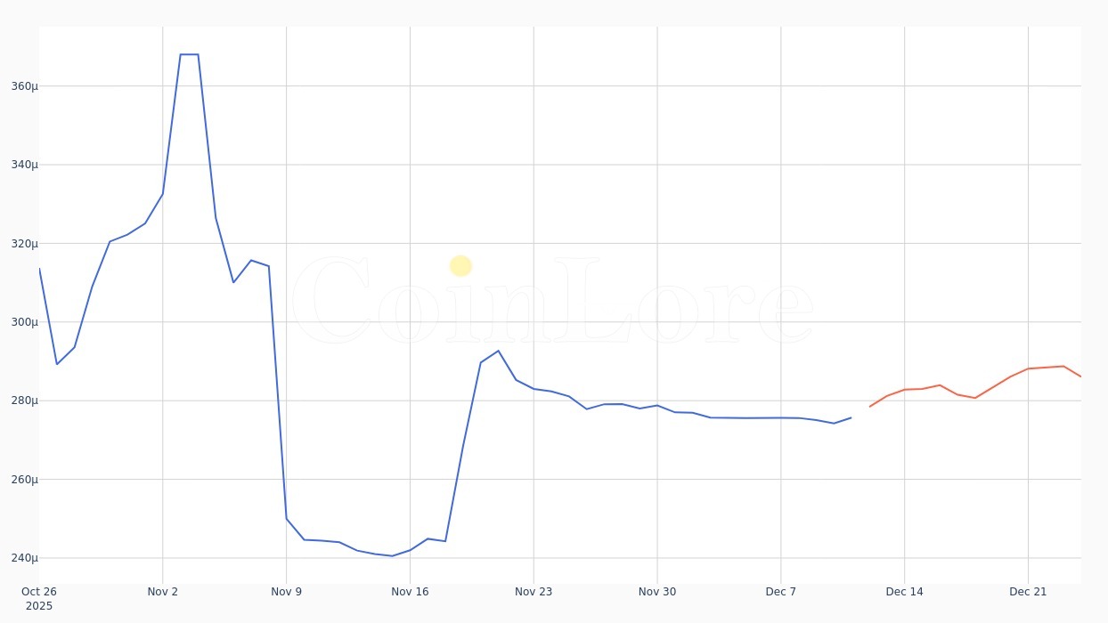 Aragon краткосрочный прогноз курса