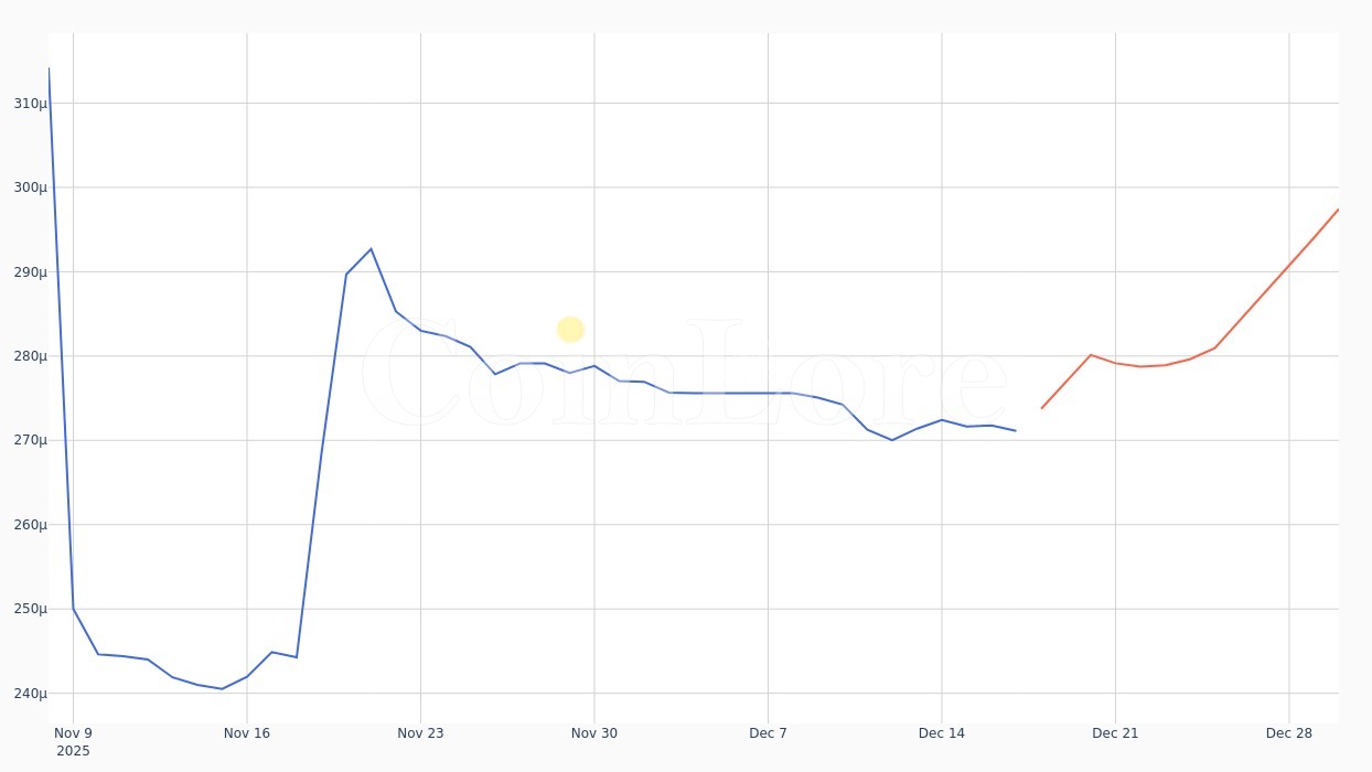 Predicción del precio a corto plazo de Aragon
