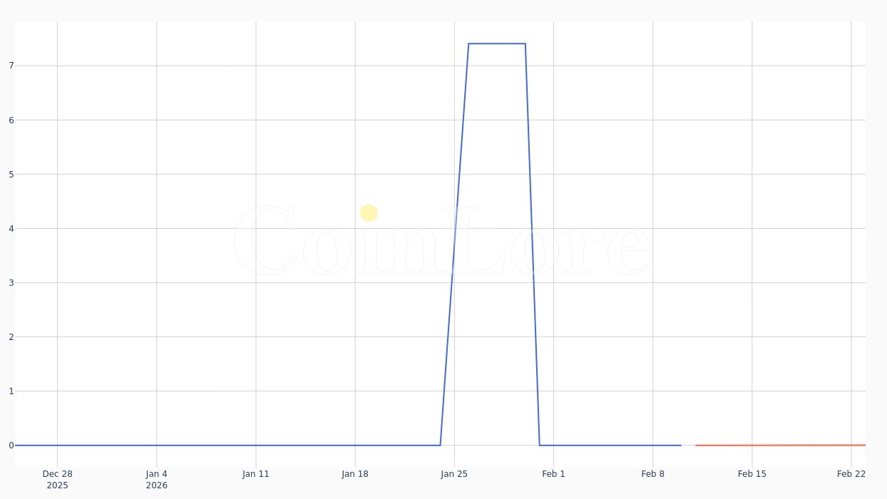 Aragon краткосрочный прогноз курса