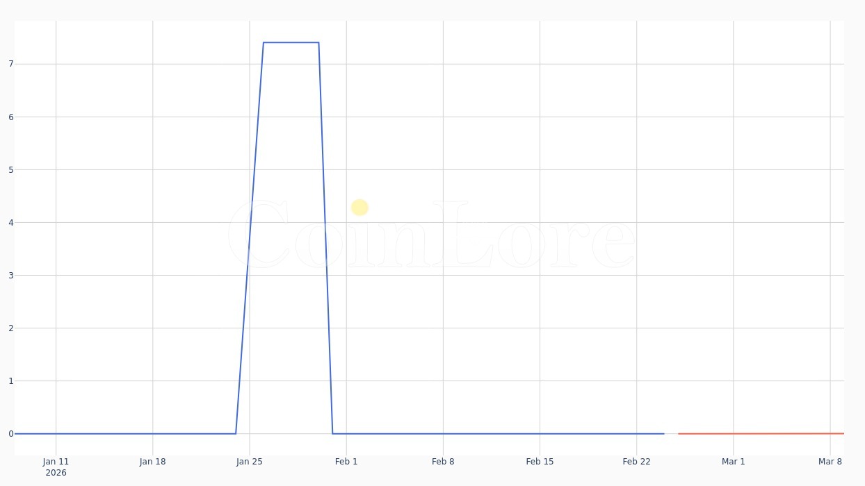 Aragon краткосрочный прогноз курса