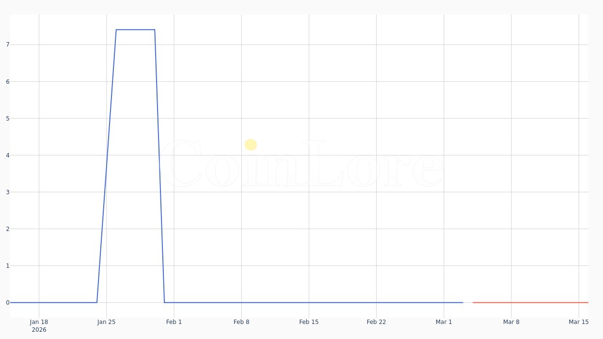 Aragon краткосрочный прогноз курса