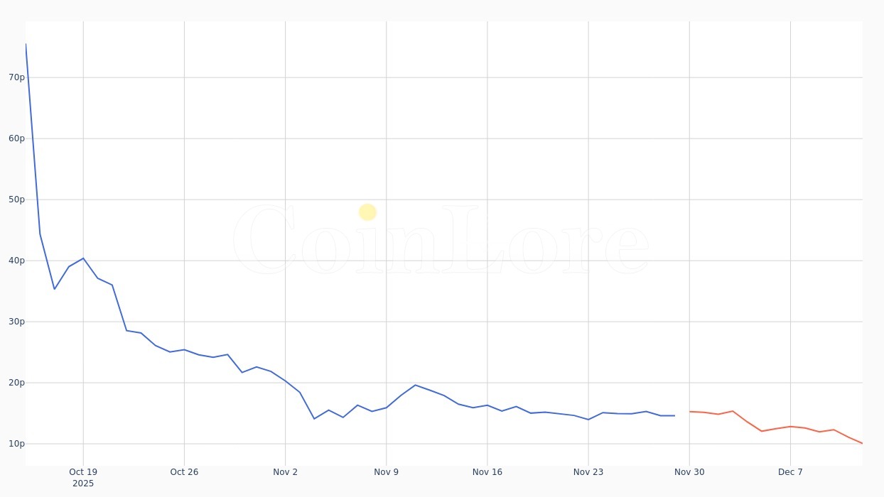 ArbDoge AI short-term price prediction