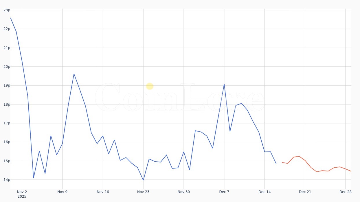 ArbDoge AI краткосрочный прогноз курса