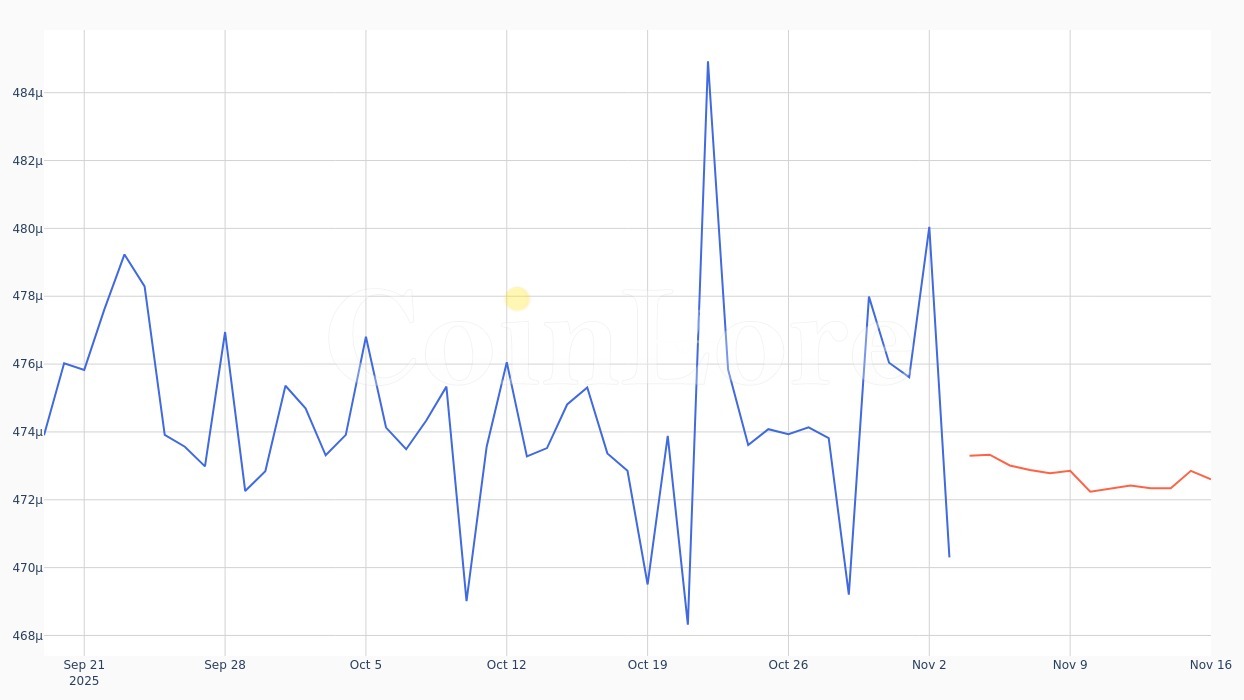 Arbidex short-term price prediction
