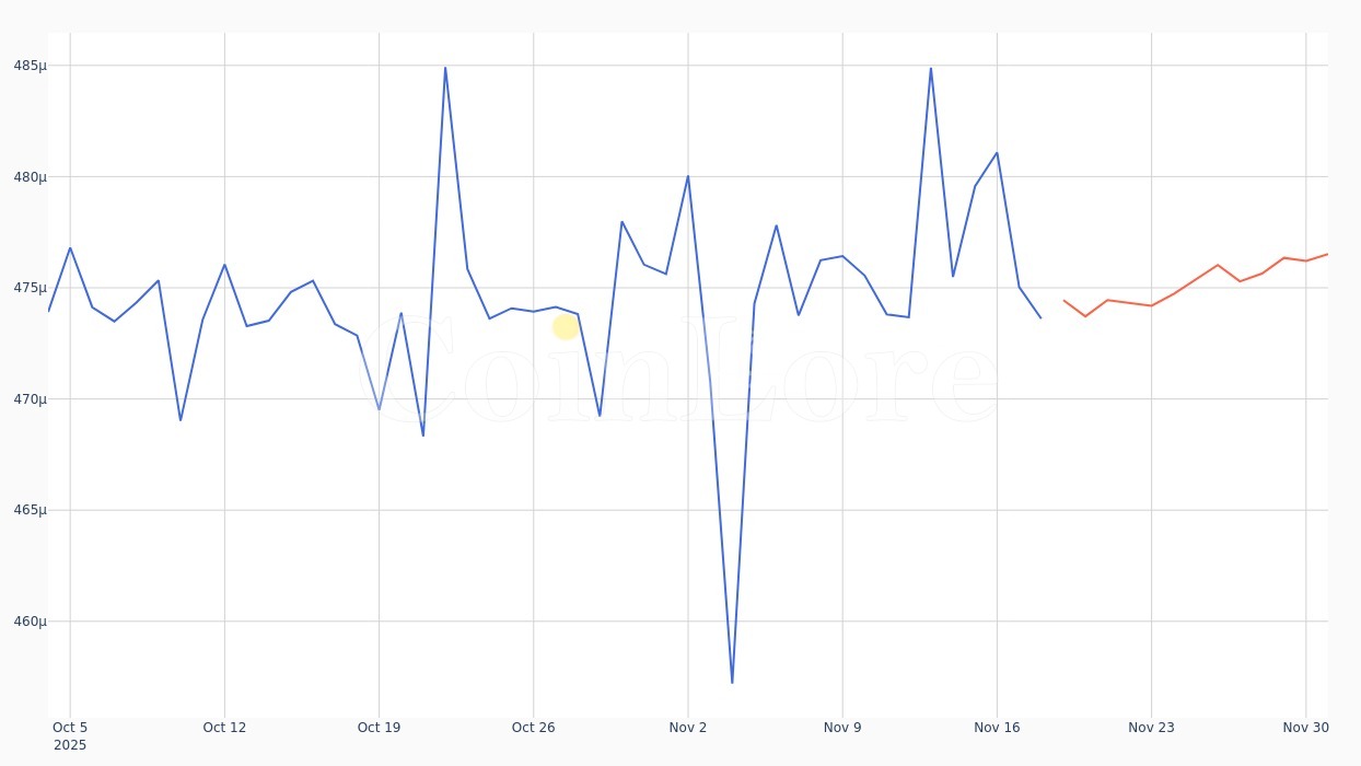 Arbidex short-term price prediction