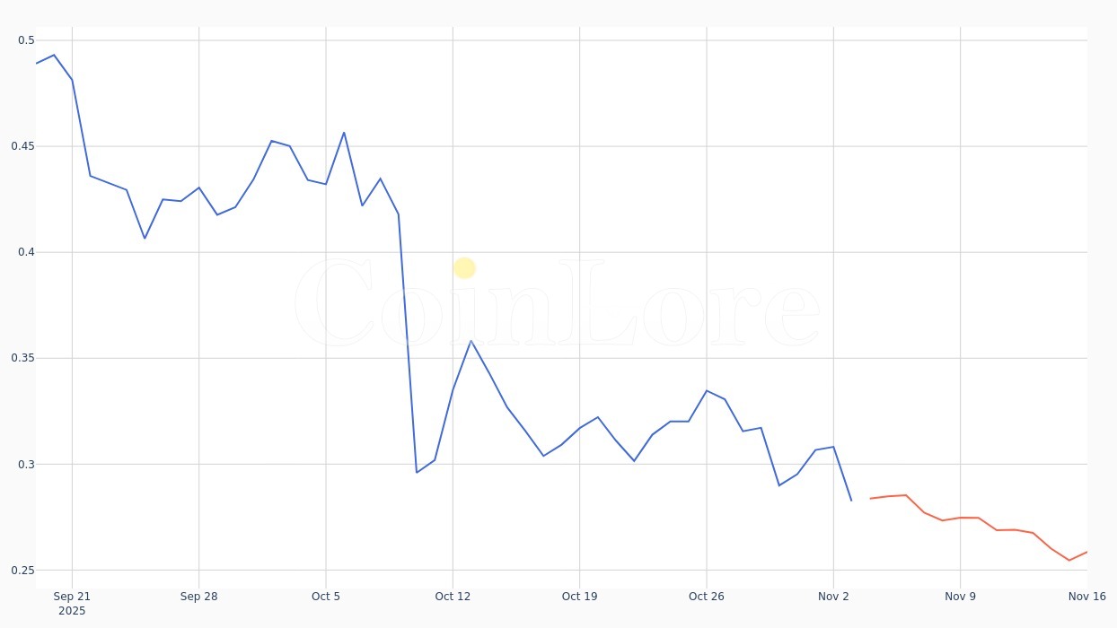 Arbitrum short-term price prediction