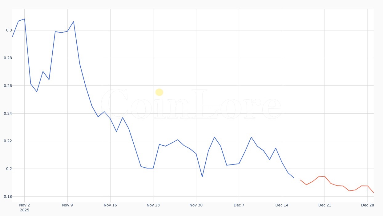Arbitrum kısa vadeli fiyat tahmini