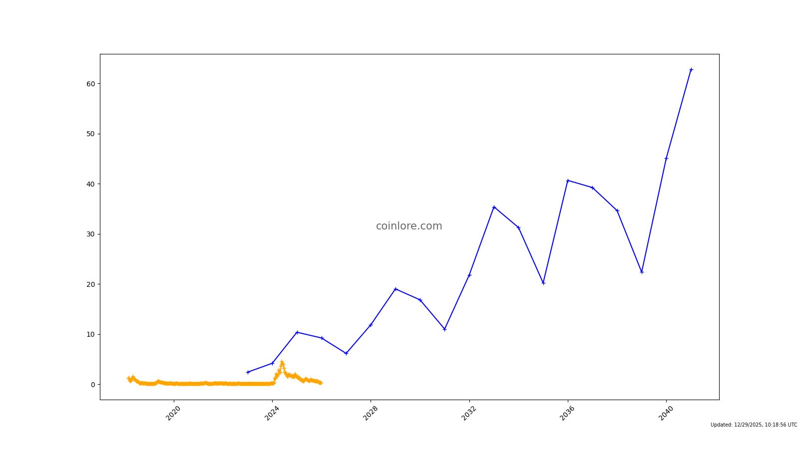 Predicción del precio de Arcblock a largo plazo