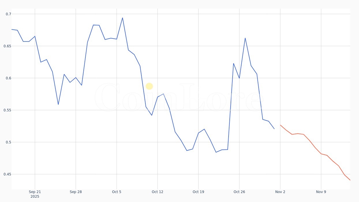 Arcblock краткосрочный прогноз курса